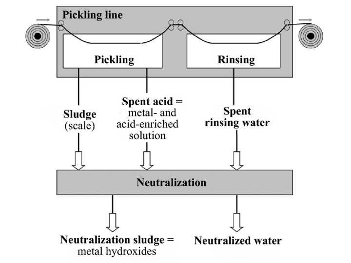 Pickling VS Laser Cleaning for Metal Surface Treatment_Beam laser